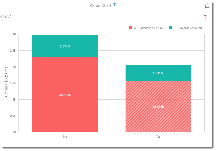 How Can I Create Chart Visual In Intellifront Bi Dashboard